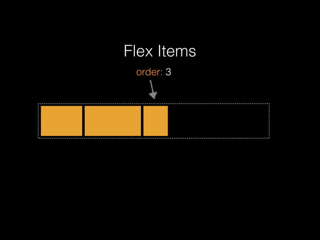 Layout with flexbox | PPT