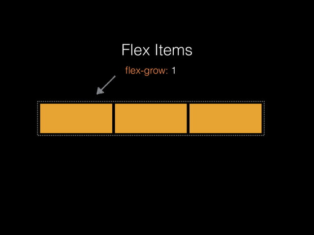 Layout with flexbox | PPT