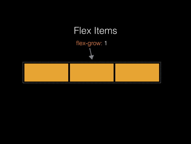 Layout with flexbox | PPT