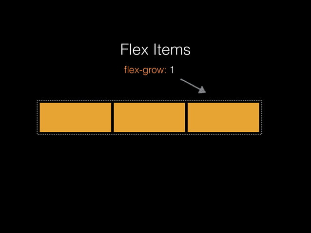 Layout with flexbox | PPT