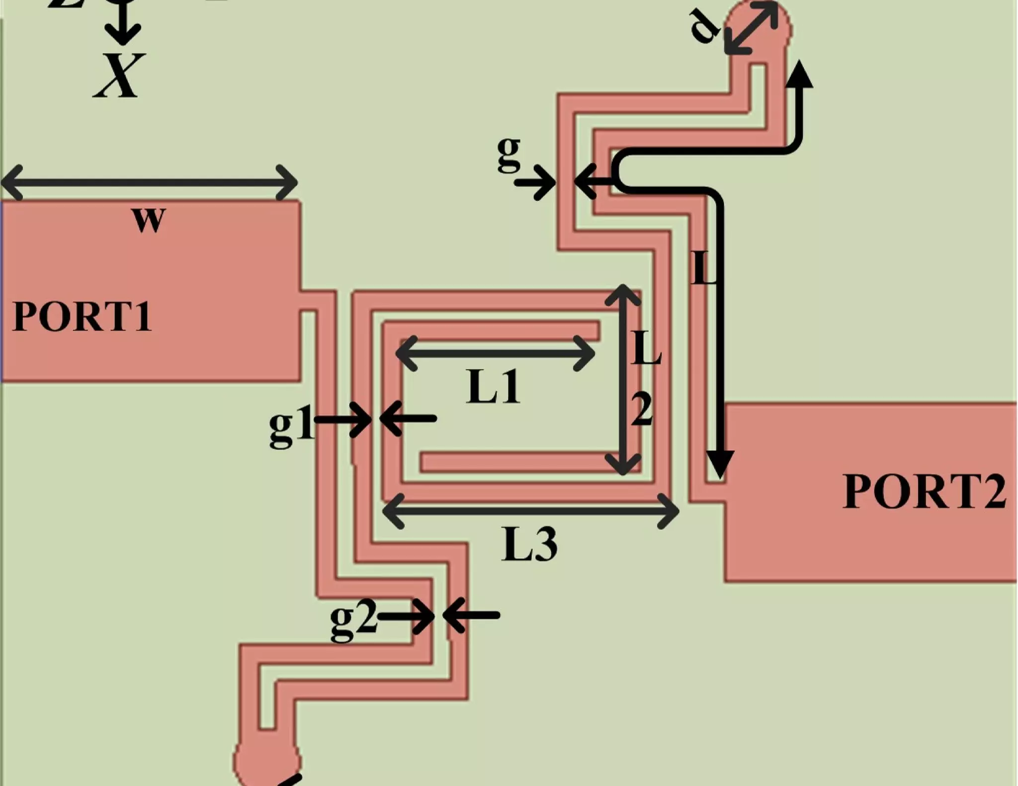 Layout Of Compact Meta Material Inspired Dual Band Band Pass Filter