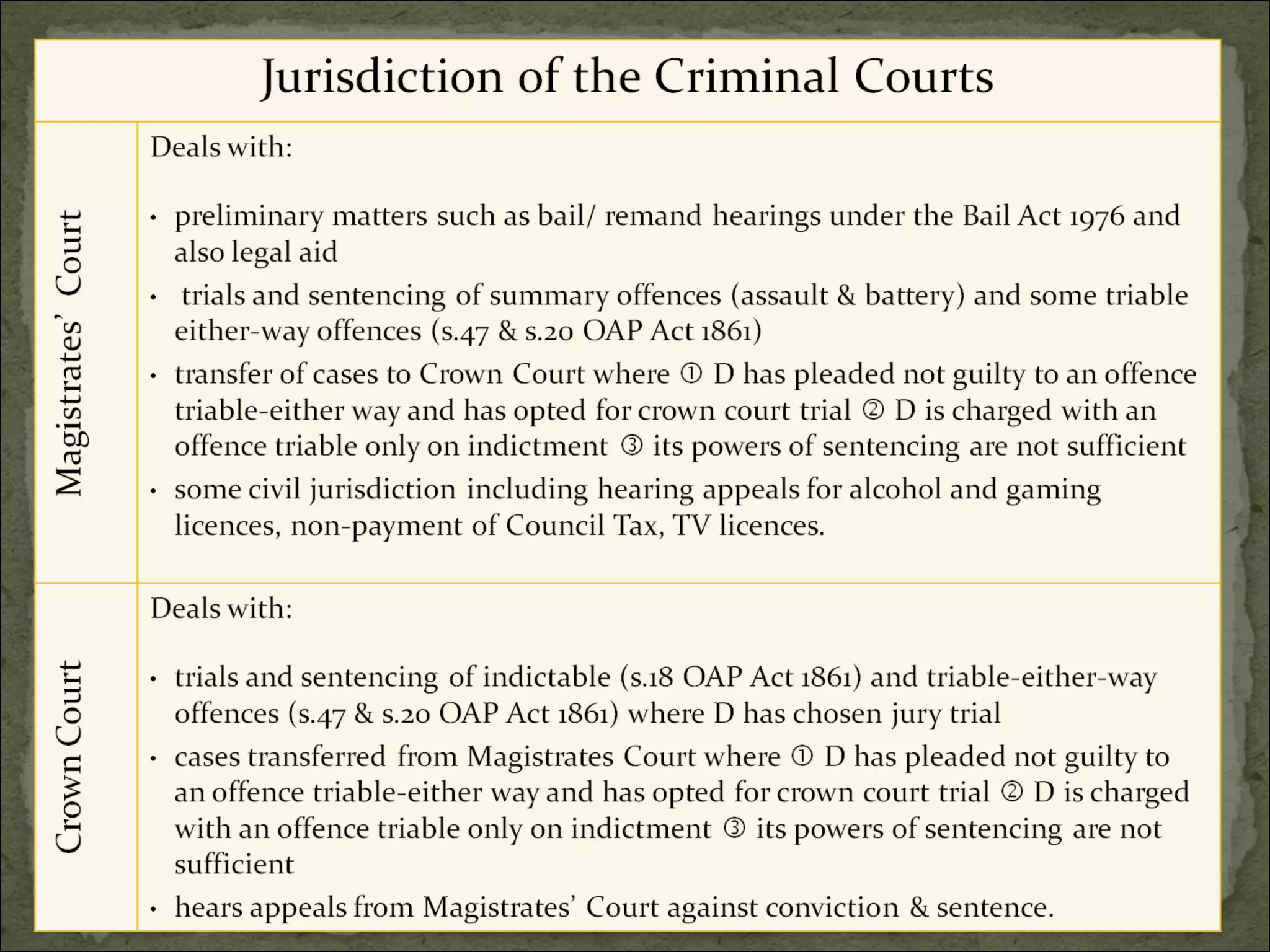 Lay people and magistrates full powerpoint | PPT