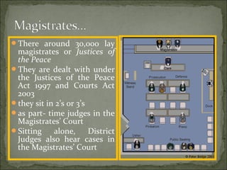 Lay people and magistrates full powerpoint | PPT