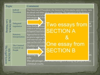 Lay people and magistrates full powerpoint | PPT