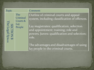 Lay people and magistrates full powerpoint | PPT