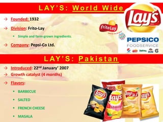 Lays (Haram/Halal Campaign) 2009- ZK | PPTX