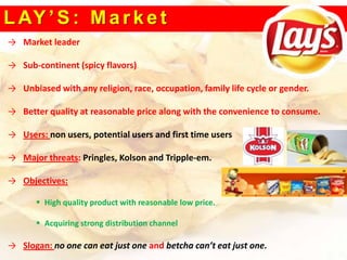 Lays (Haram/Halal Campaign) 2009- ZK | PPTX
