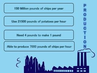 Lays chips- production process | PPTX