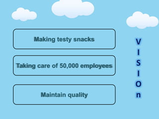 Lays chips- production process | PPTX