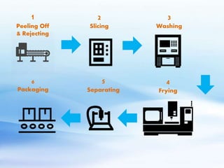 Lays chips- production process | PPTX