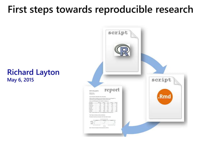 Reproducible research: First steps. | PPT