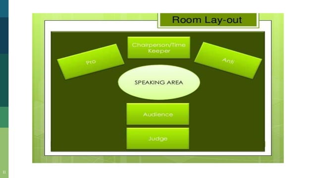 Layunin ng Debate | PPTX