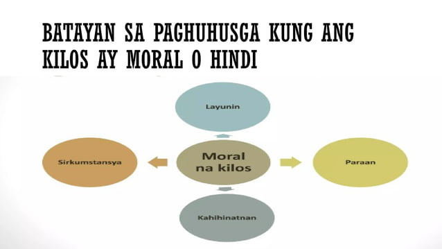 Layunin, Paraan, Sirkumstansiya at Kahinatnan ng Makataong Kilos.pptx
