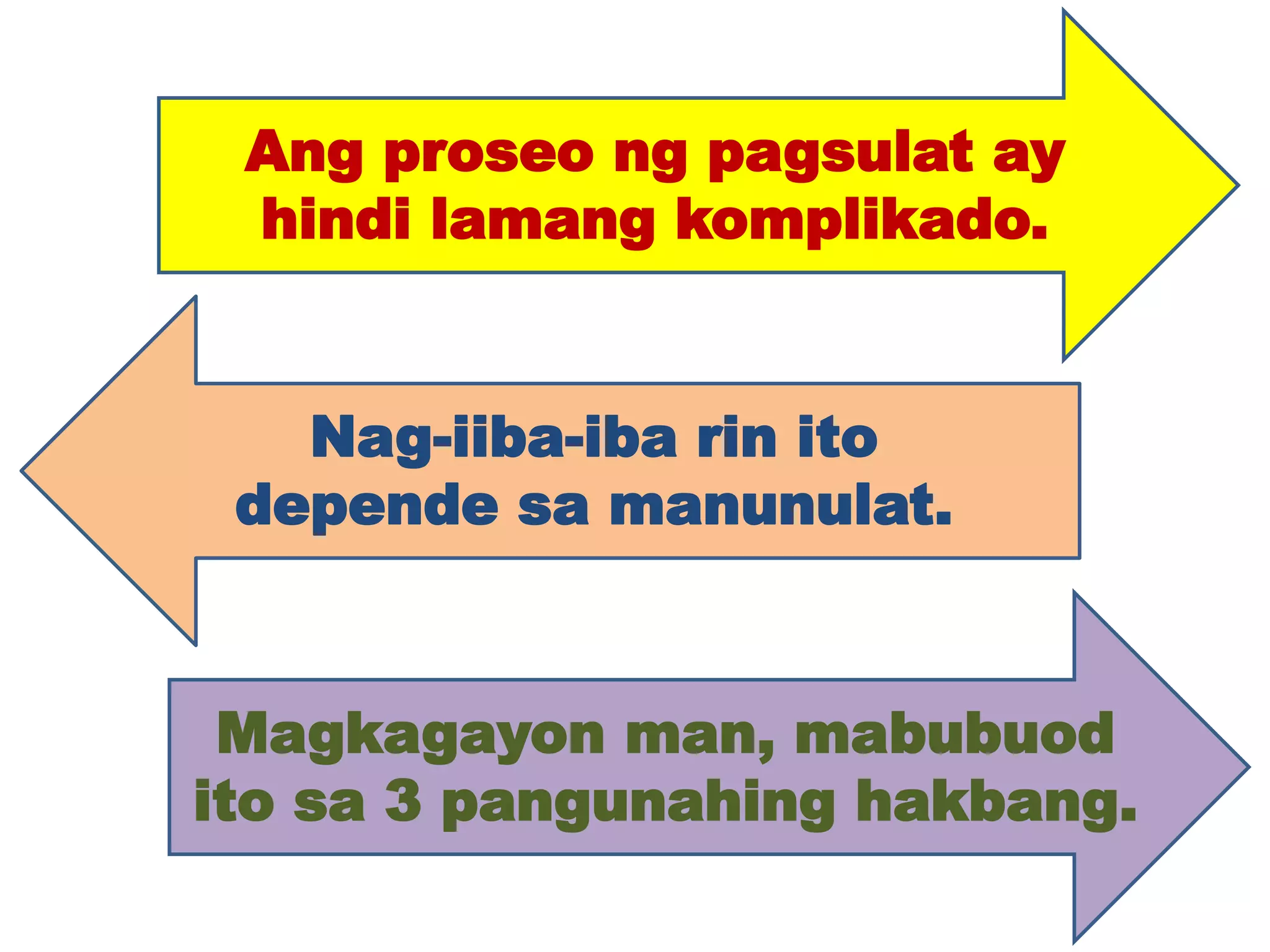 Layunin sa pagsulat -Filipino | PPTX