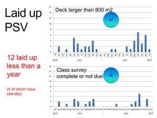 Layup analysis | PPT