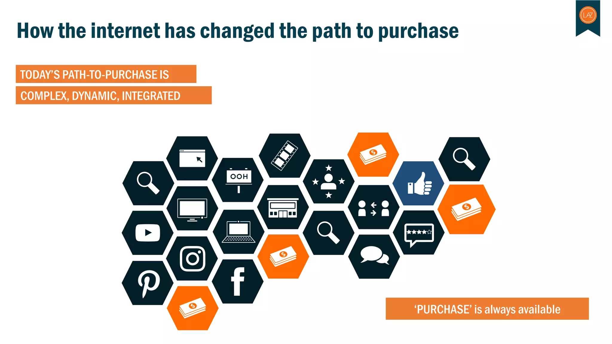 Lazada-client-brief | PPT
