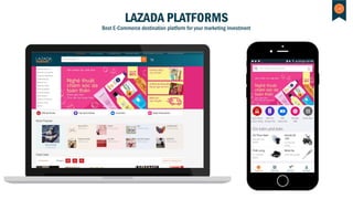 Lazada-client-brief | PPT
