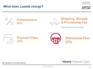 DFTZ Lazada Business to Consumer (B2C)Workshop | PDF