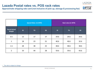 DFTZ Lazada Business to Consumer (B2C)Workshop | PDF