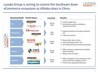 Lazada Group Report 2014 | PDF