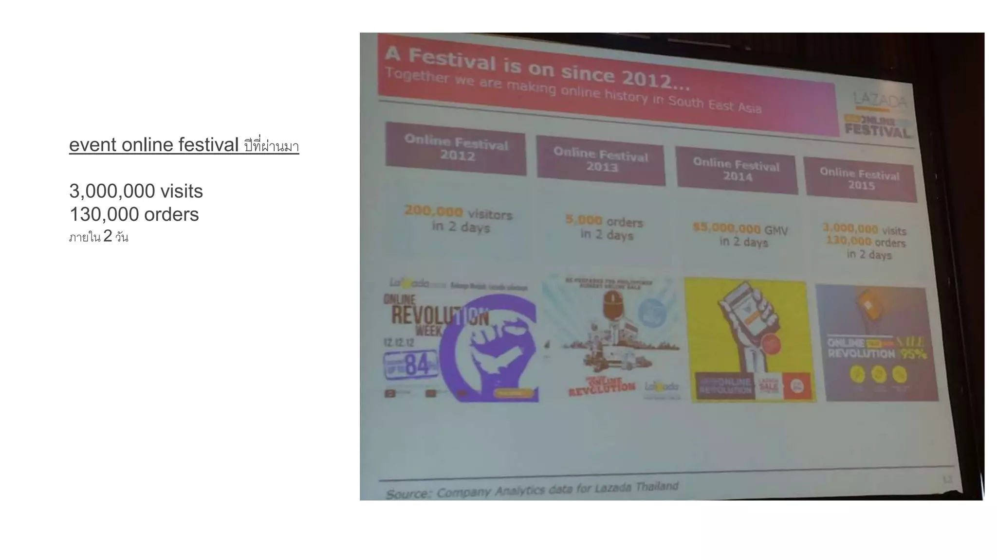 new project Lazada summary | PPTX