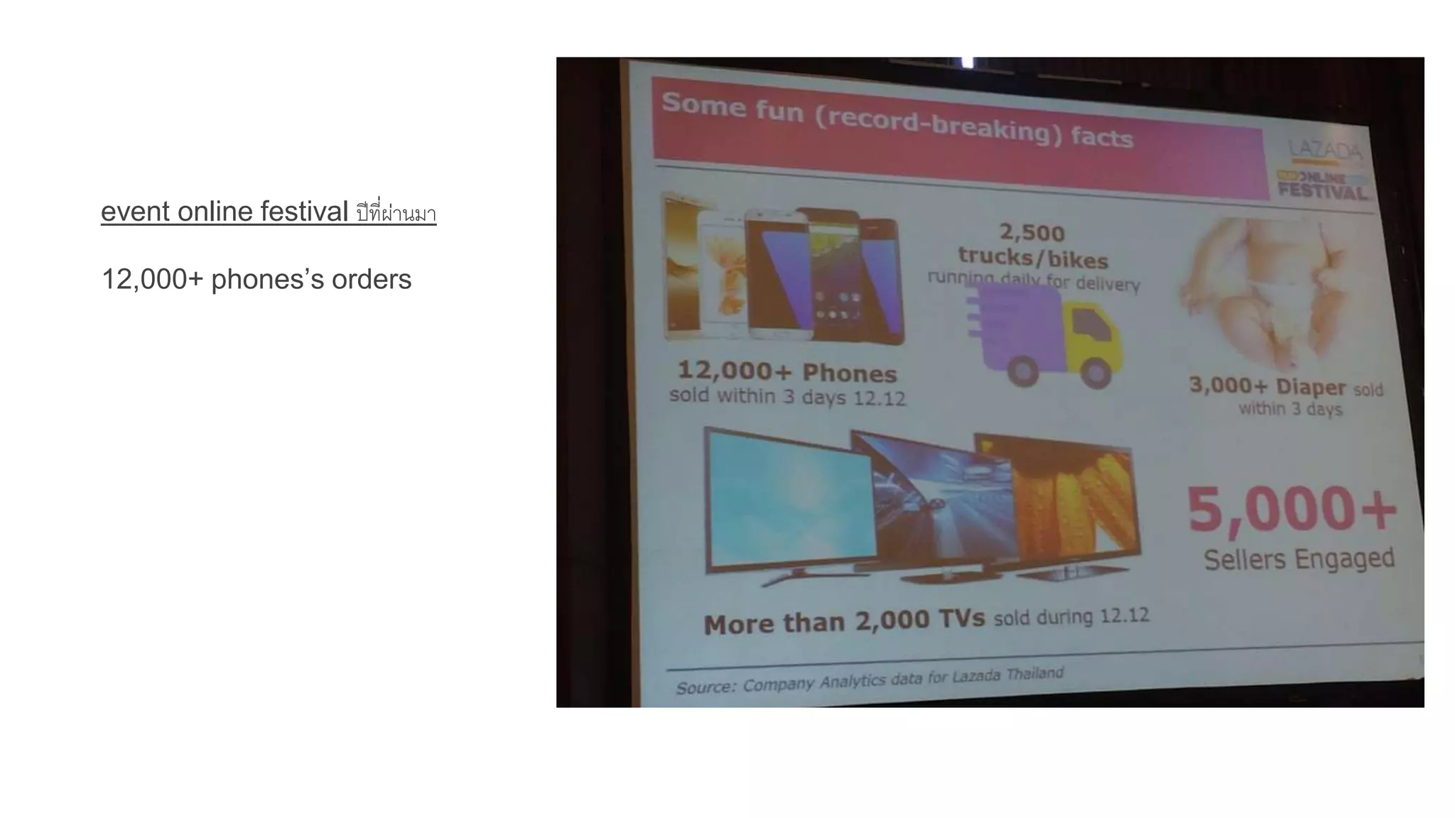 new project Lazada summary | PPTX