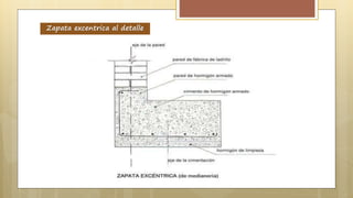 La zapata (cimentacion) | PPTX