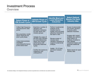 Lazard emerging markets long short equity - Jan 2019 | PDF
