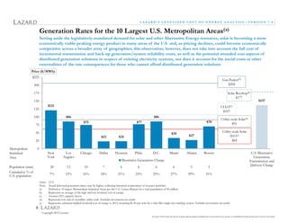 Lazard finds the cost of wind power dropped 50% | PPT