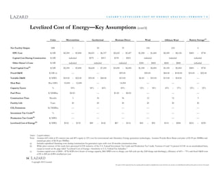Lazard Levelized Cost of Energy Report | PPT