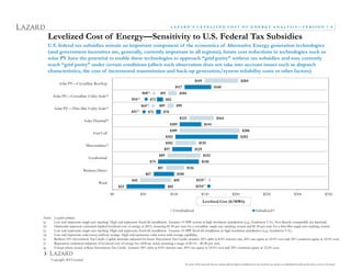 Lazard Levelized Cost of Energy Report | PPT