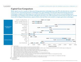 Lazard Levelized Cost of Energy Report | PDF