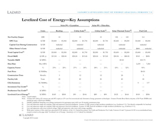 Lazard Energy Presentation | PDF