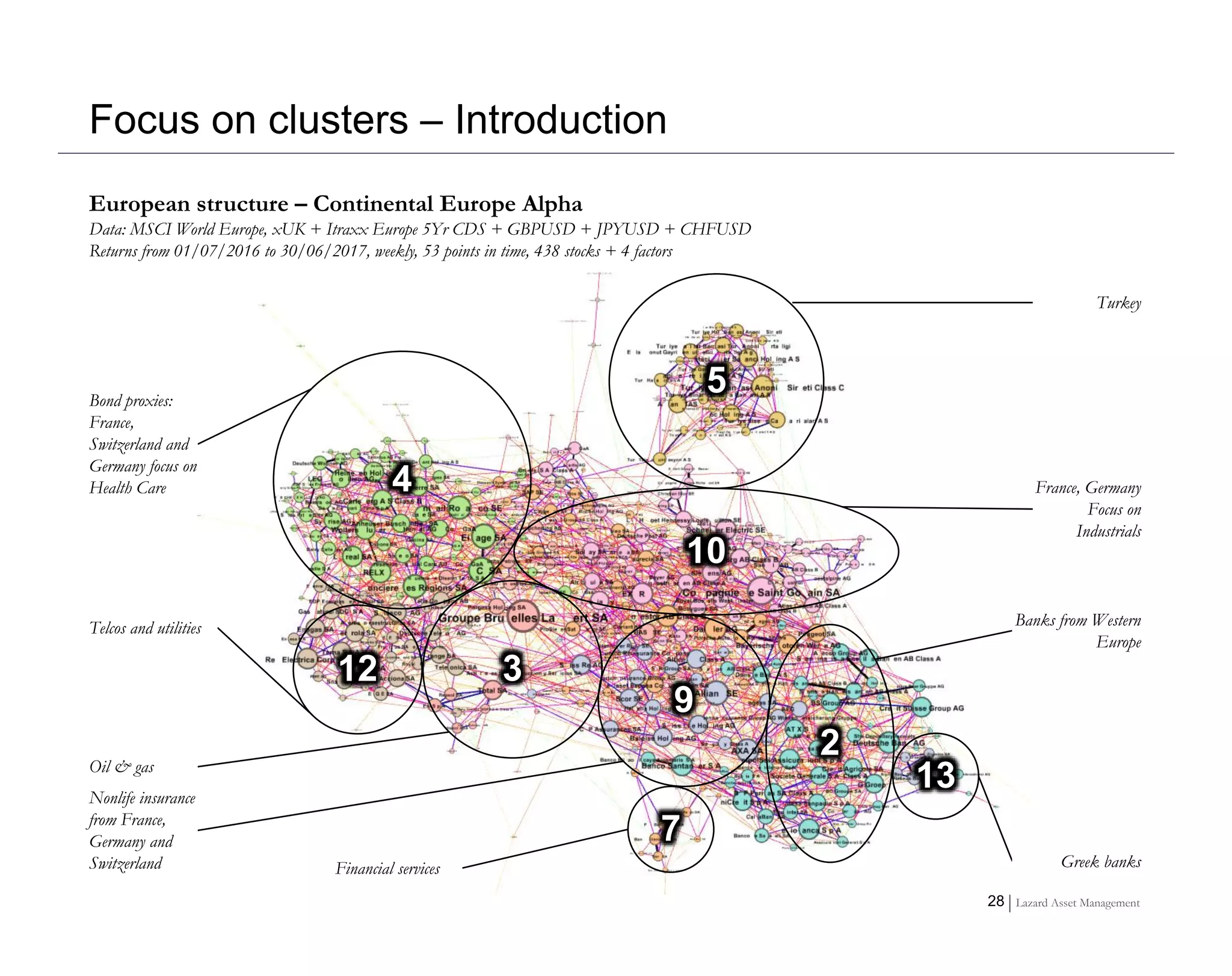 Lazard network correlation_architecture | PPT