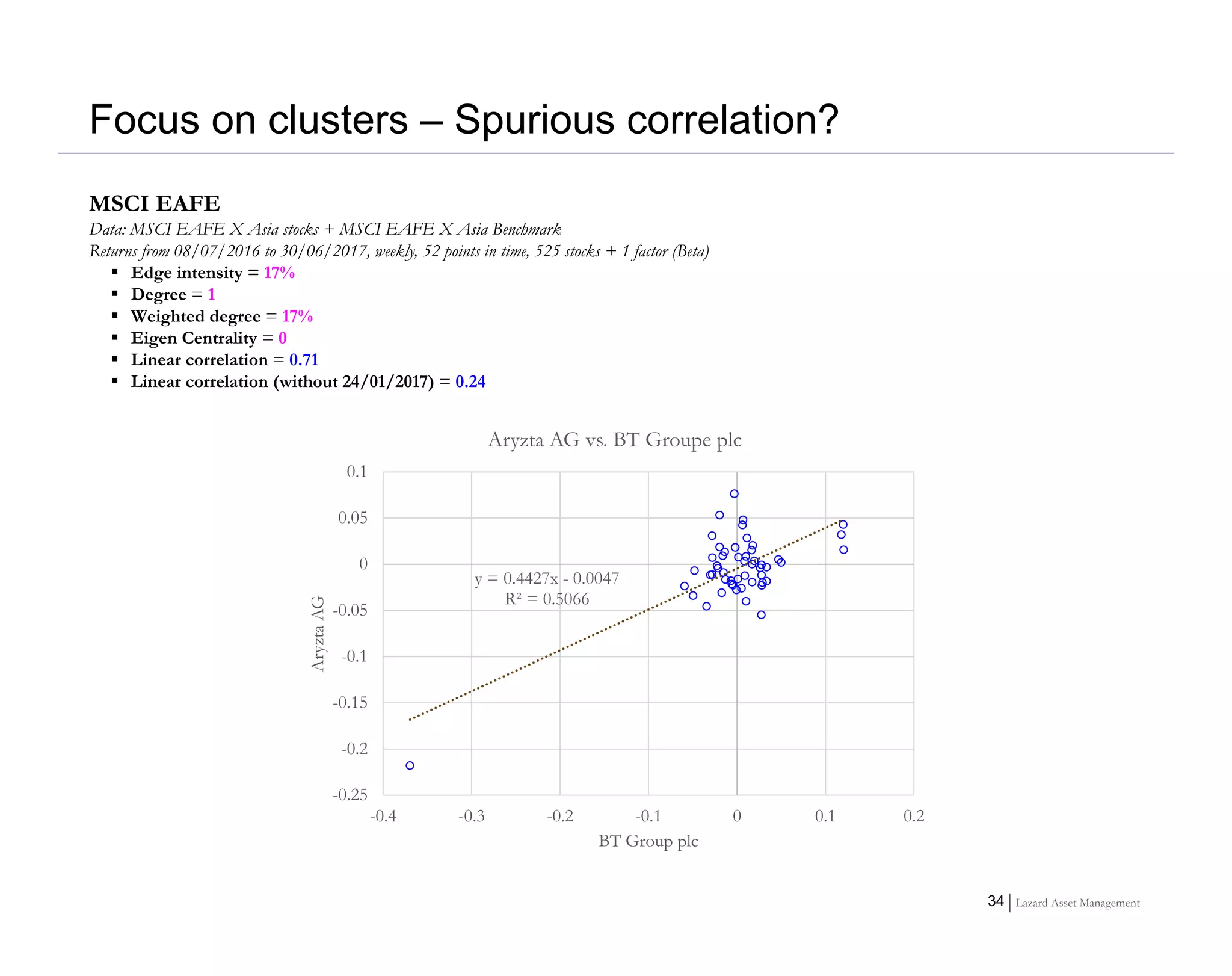 Lazard network correlation_architecture | PDF
