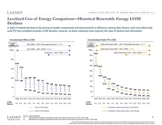 lazards-levelized-cost-of-energy-version-150-vf.pdf