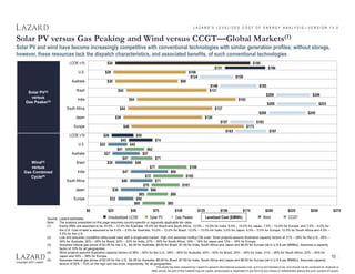 lazards-levelized-cost-of-energy-version-150-vf.pdf