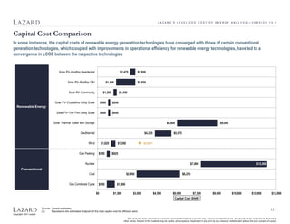 lazards-levelized-cost-of-energy-version-150-vf.pdf