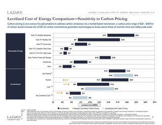lazards-levelized-cost-of-energy-version-150-vf.pdf