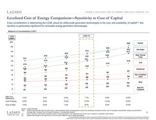 lazards-levelized-cost-of-energy-version-150-vf.pdf