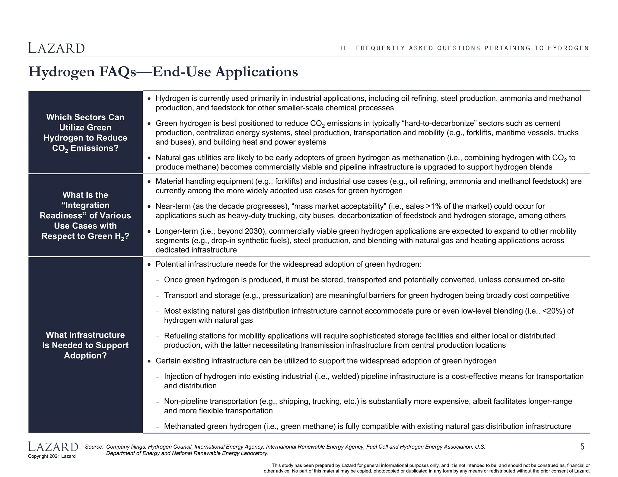 Lazard's Levelized Cost of Hydrogen Analysis version 2.0 | PDF