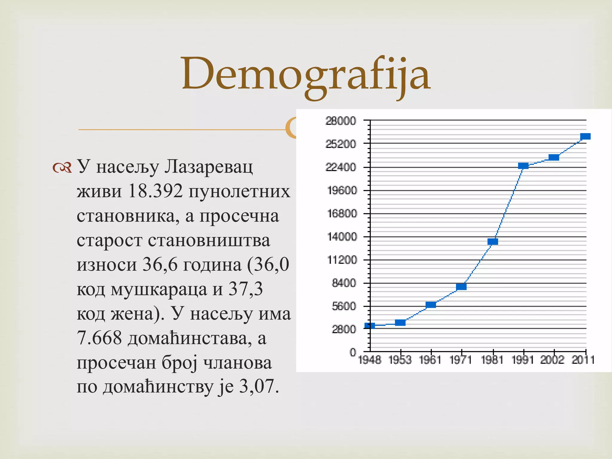 Lazarevac-prezentacija | PPTX