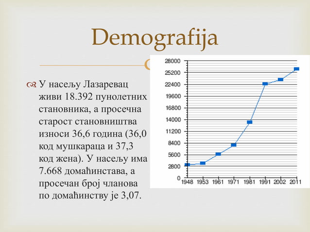 Lazarevac-prezentacija | PPTX