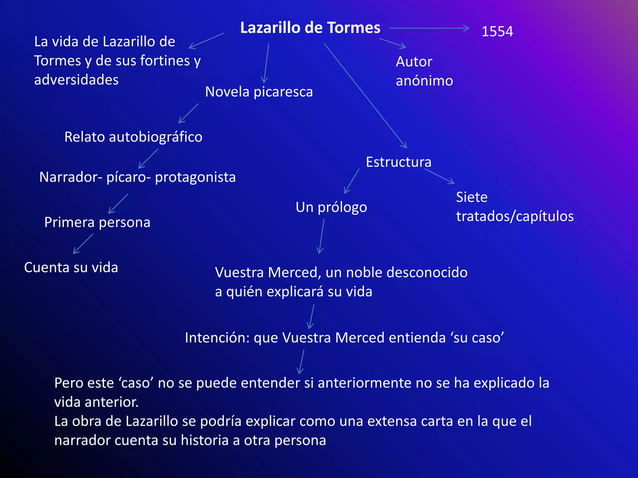 Lazarillo de Tormes | PPTX