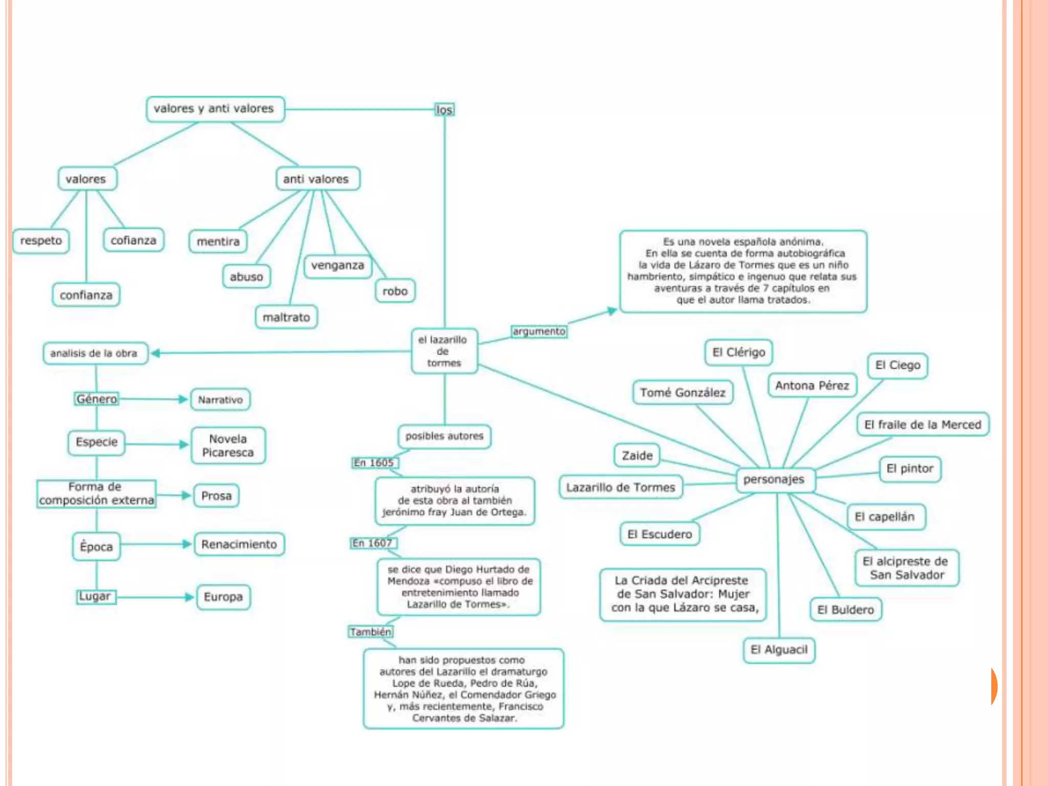 Lazarillo de tormes | PPTX
