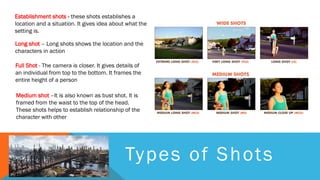 Lazarus Lepcha Camera Angles, Shot and Movements.pptx