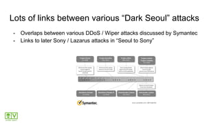 Lazarus talk tlp white | PPT