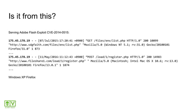 Lazarus talk tlp white | PDF | Information and Network Security | Computing