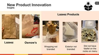 Lazeez Shawarma Marketing Recommendations | PDF