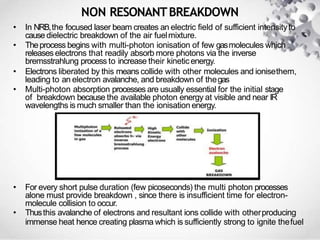 Lazer ignition system | PPTX
